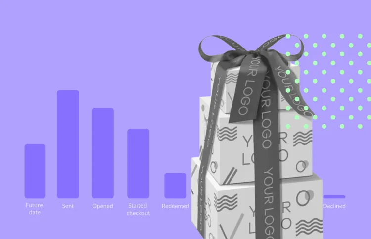How to Measure Corporate Gifting Success | Corporate Gift